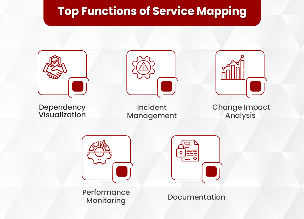 Service Mapping: Your Guide to Improved Service Delivery